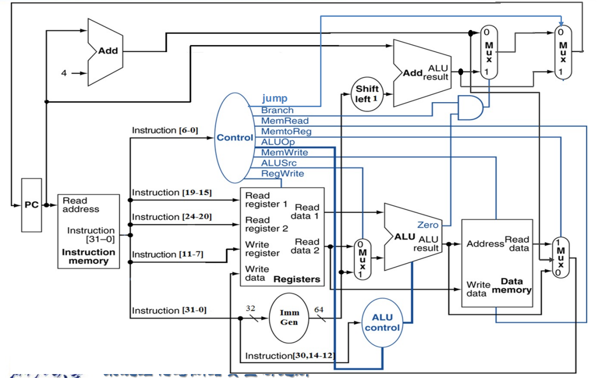 Chap 4 处理器 - Abies's Notebook
